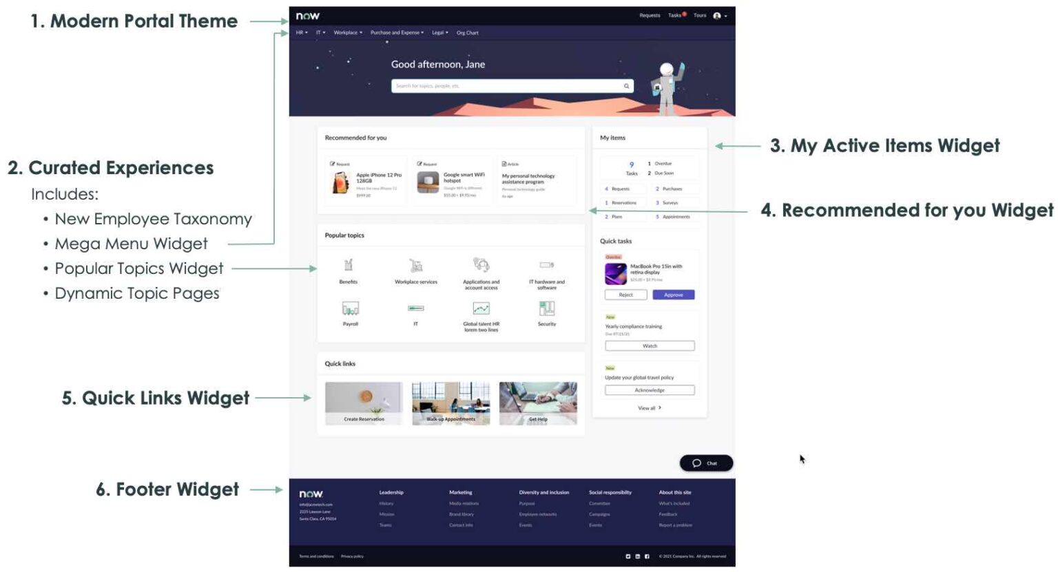 ServiceNow Employee Center: A Unified Platform! - AVASOFT