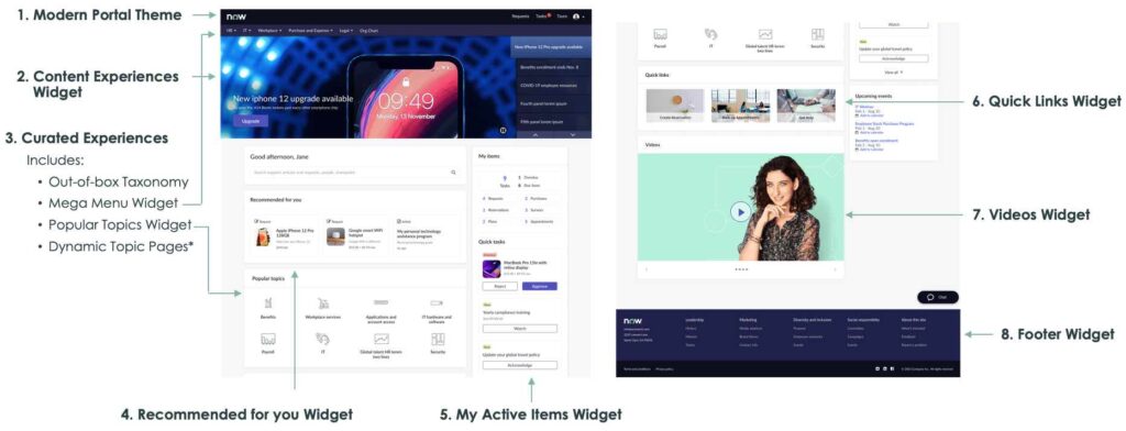 ServiceNow Employee Center: A Unified Platform! - AVASOFT