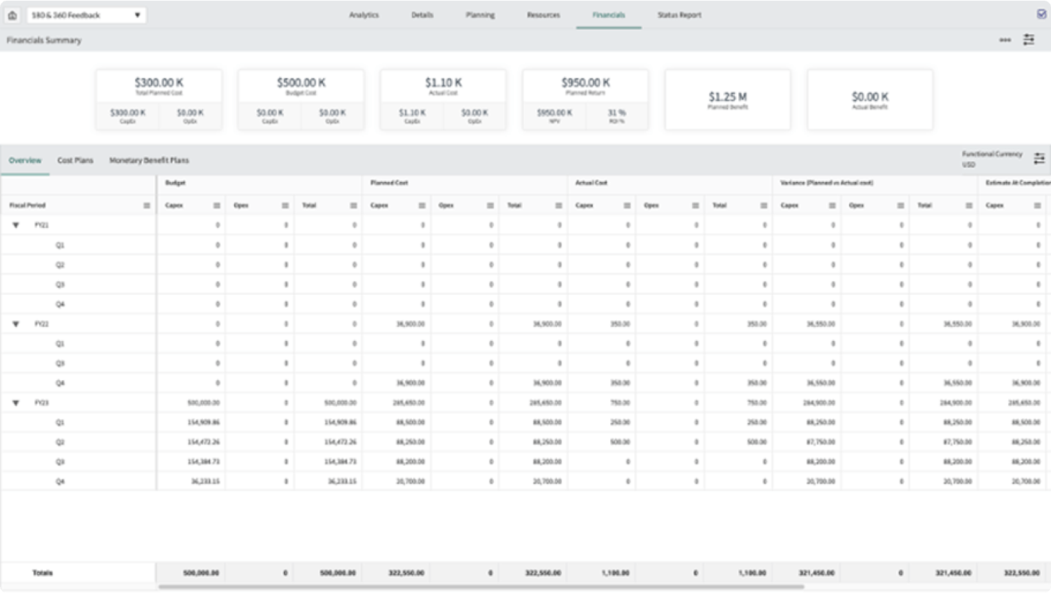 Gain Strategic Insight with ServiceNow Portfolio Management - AVASOFT