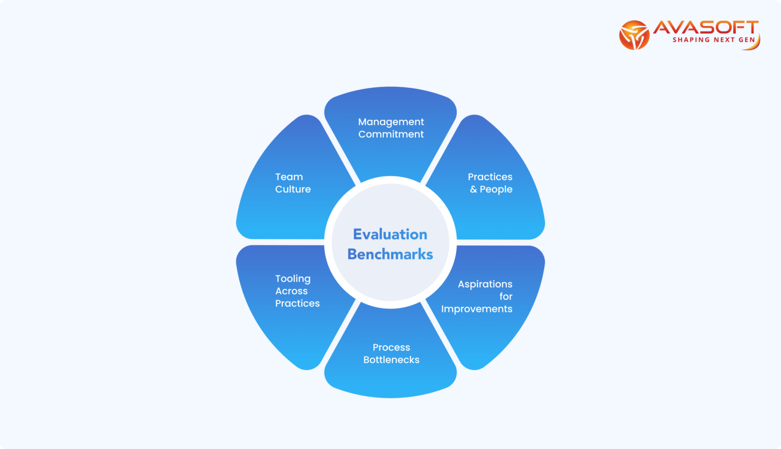 Azure DevOps Assessment: 3 Weeks QuickStart - AVASOFT