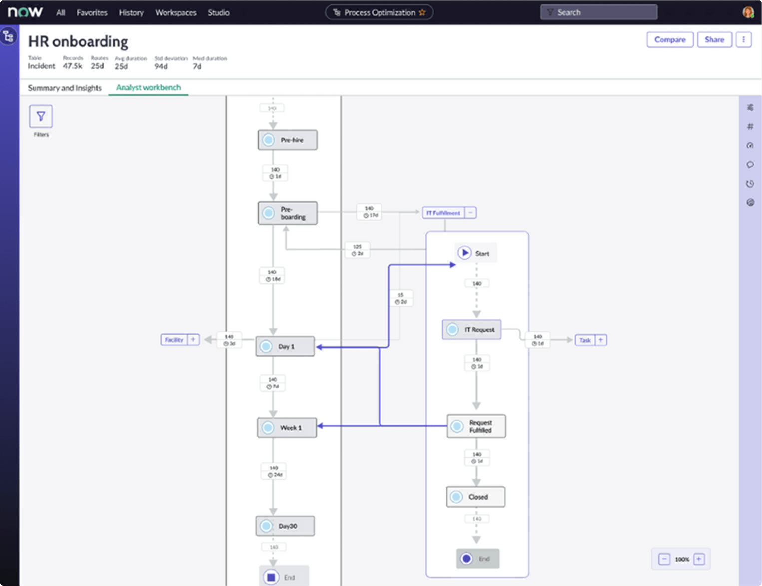 Reaching New Horizons with the ServiceNow Tokyo Release for Improved ...