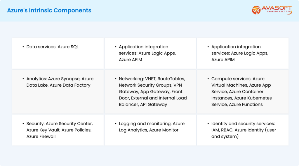 AVASOFT's Pattern as a Code for Azure Cloud: 6-Weeks Pilot ... AVASOFT's Pattern as a Code for Azure Cloud: 6-Weeks Pilot ...