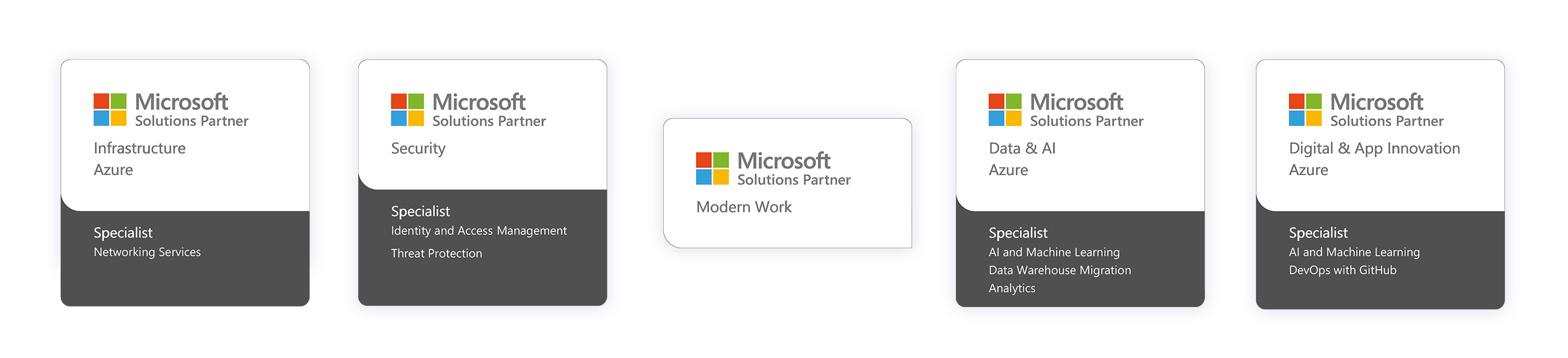 Maximize Cloud investments with AVASOFT | AVASOFT