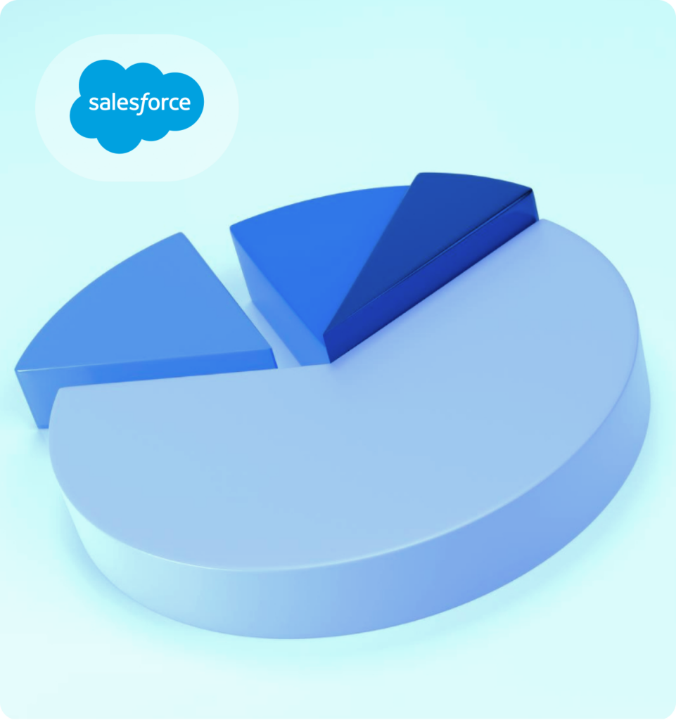Salesforce Analytics Solutions Provider | AVASOFT