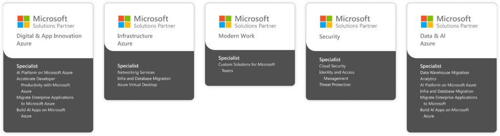 Maximize Cloud investments with AVASOFT | AVASOFT