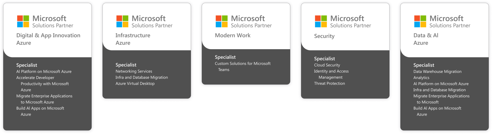 Maximize Cloud investments with AVASOFT | AVASOFT