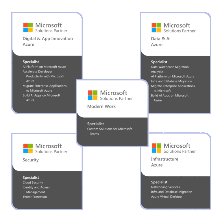 AI-Powered Digital Transformation Strategies Provider | AVASOFT